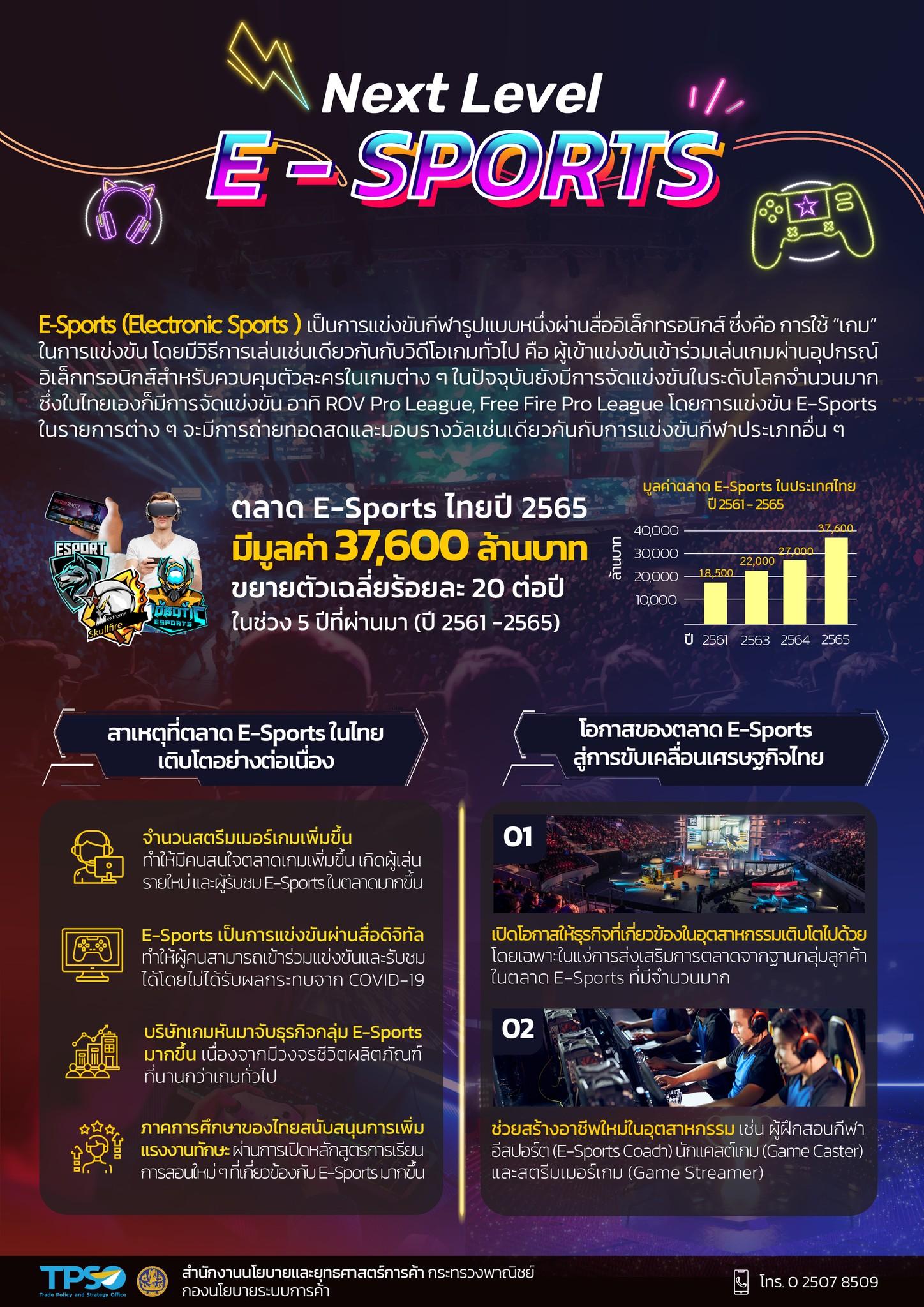 Next Level E-Sports | สำนักงานนโยบายและยุทธศาสตร์การค้า